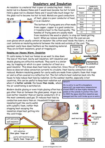 Insulators and Insulation | Teaching Resources
