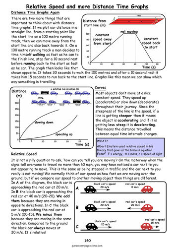 Distance Time graphs and Relative Speed | Teaching Resources