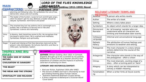 Lord of The Flies Knowledge Organiser | Teaching Resources