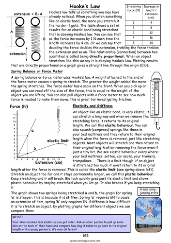 Hooke's Law | Teaching Resources