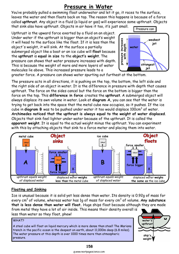 Water Pressure | Teaching Resources