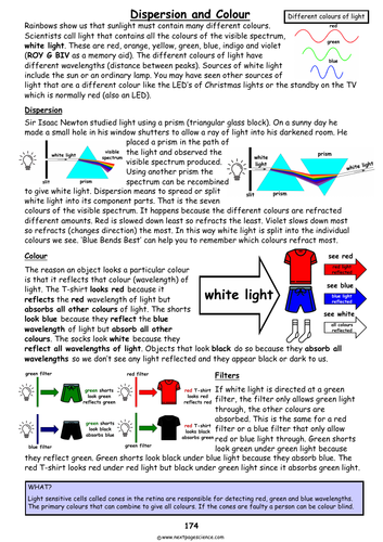 Dispersion and Colour | Teaching Resources