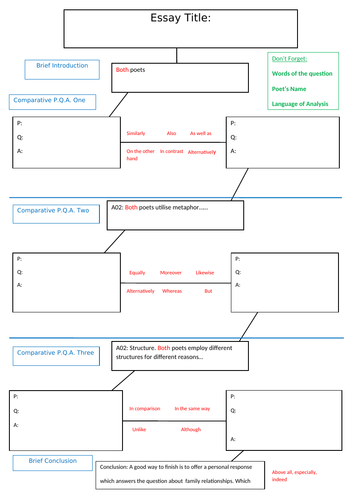 AQA GCSE/A Level Poetry Comparison Plan | Teaching Resources