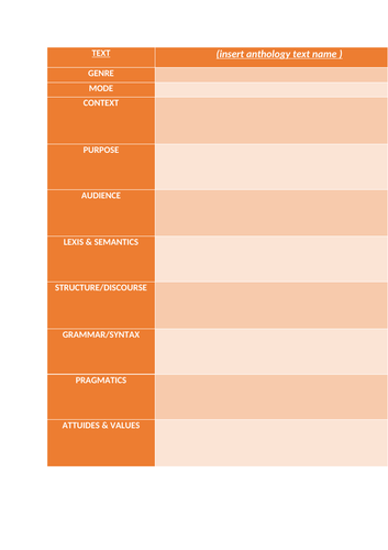 OCR ENGLISH LANGUAGE AND LITERATURE : ANTHOLOGY REVSION NOTES TEMPLATES ...