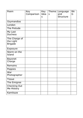 Power and Conflict Table - Revision | Teaching Resources
