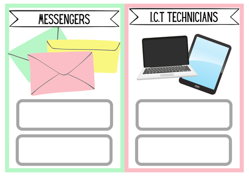 Classroom Job Display | Teaching Resources