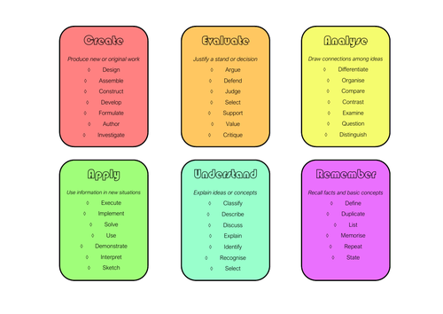 Bloom's Taxonomy Reference Cards | Teaching Resources