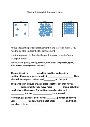 States of Matter: The particle model | Teaching Resources