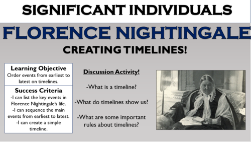 Florence Nightingale History Timeline
