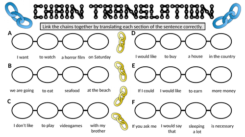 Spanish Chain Translations | Teaching Resources