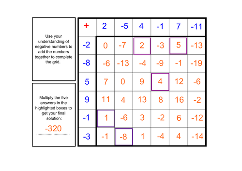 Directed Numbers Addition Grid | Teaching Resources