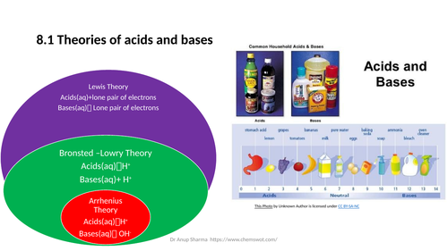 PPT on 8.1 Theories of acids and bases | Teaching Resources