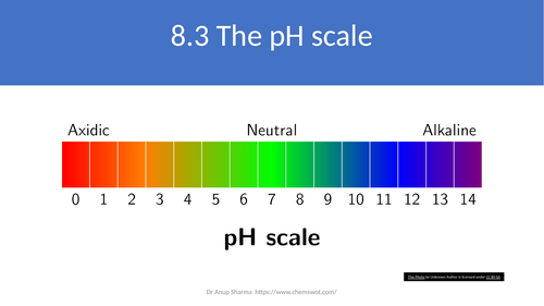 PPT on 8.3 The pH scale | Teaching Resources