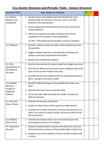 AQA C1 Atomic Structure and the Periodic Table Unit Organiser + Glossary (Trilogy and Triple ...