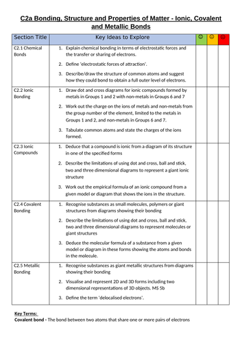 AQA C2 Bonding, Structure and Properties of Matter Unit Organiser ...