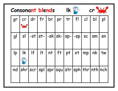 Consonant Blends Mat | Teaching Resources