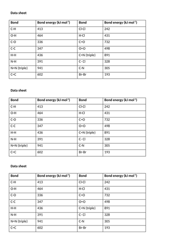 Bond enthalpy calculations, BSG and answers | Teaching Resources