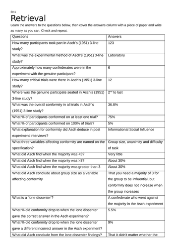 Variables Affecting Conformity | Teaching Resources