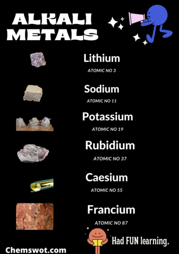 Periodic table elements poster in groups | Teaching Resources