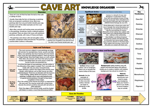Cave Art - Knowledge Organiser! | Teaching Resources