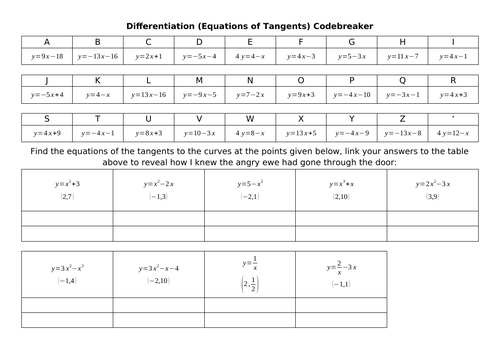 Differentiation (Equations of Tangents) Codebreaker | Teaching Resources Differentiation (Equations of Tangents) Codebreaker | Teaching Resources