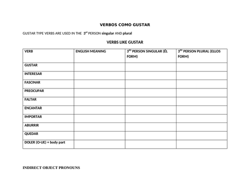 Gustar verbs organizer with practice | Teaching Resources