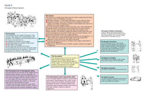 Conflict and Tension 1914-1918 Part Two: The League of Nations ...