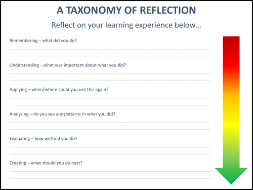 A Taxonomy of Reflection | Teaching Resources