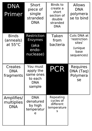 Genetic Profiling & Entomology techniques comparison matching cards ...