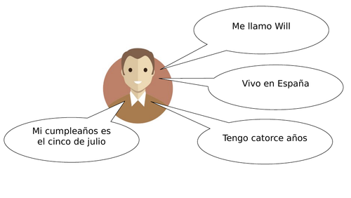 Introductory examples - Spanish - Basic Information | Teaching Resources