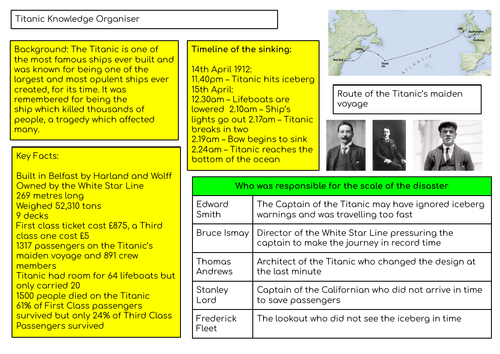 The Titanic - Knowledge Organiser | Teaching Resources The Titanic - Knowledge Organiser | Teaching Resources