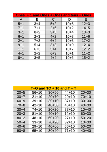 Addition cards for addition facts from Ones + Ones up to TO +TO ...