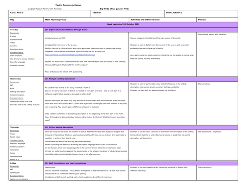 Unit planning - 2 weeks - Romulus & Remus | Teaching Resources