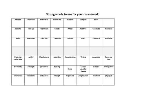 Sentence starters for GCSE PE | Teaching Resources