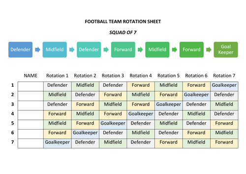 7 a side Football Team Rotations | Teaching Resources