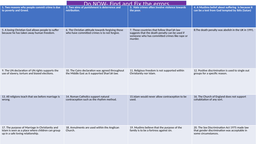 AQA RS 9-1 Role of Women in Islam | Teaching Resources