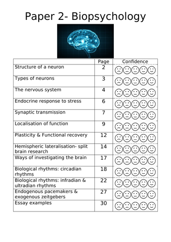 AQA Biopsychology Complete Workbook | Teaching Resources