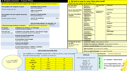 Dynamo 3 module 2 knowledge organiser | Teaching Resources