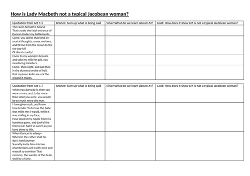 Macbeth Act 1 Scene 7 Lesson | Teaching Resources
