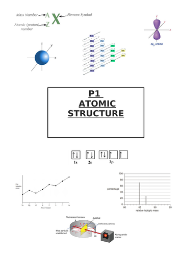 AQA P1 - Atomic Structure | Teaching Resources