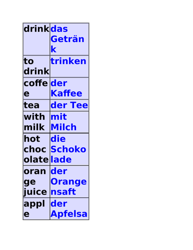 GCSE German revision sheet - drinks in German - vocabuary builder ...