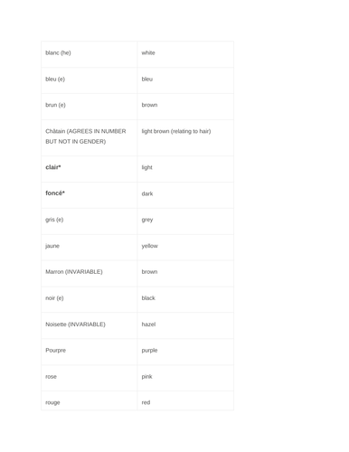 GCSE FRENCH REVISION OF COLOURS - including a list of colours that are ...