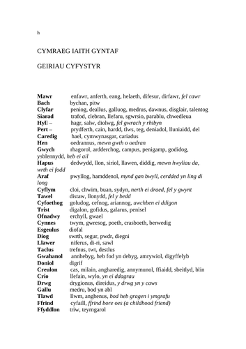 Cymraeg Iiath Gyntaf Blwyddyn 6 - geirfa uchelgeisiol gyda geiriau ...
