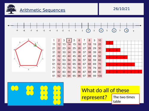 Sequence finding terms in a sequence | Teaching Resources