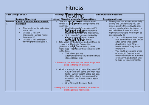 Fitness Testing L6-L7 Module Overview | Teaching Resources