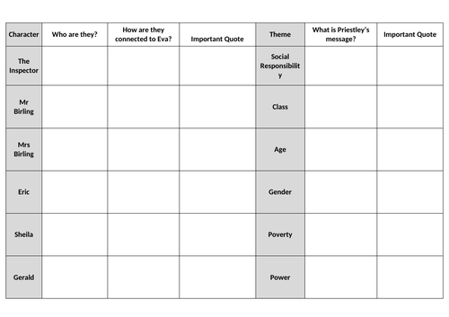 An Inspector Calls - Revision Sheet | Teaching Resources