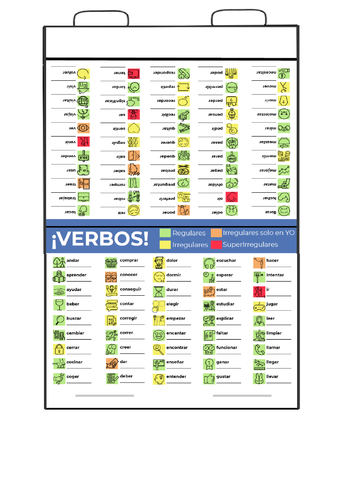 Desk reference sheet with 112 key Spanish verbs for quick student ...