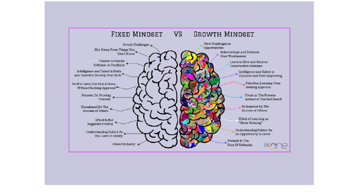 Growth Mindset Posters | Teaching Resources