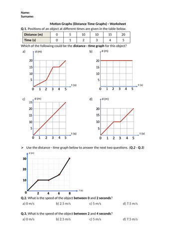 Motion Graphs (Distance Time Graphs) - Worksheet | Printable and Distance Learning | Teaching ...