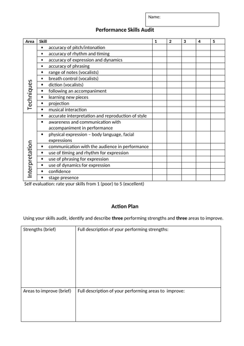 Music Performance Skills Audit RSL/Btec L2 | Teaching Resources Music Performance Skills Audit RSL/Btec L2 | Teaching Resources